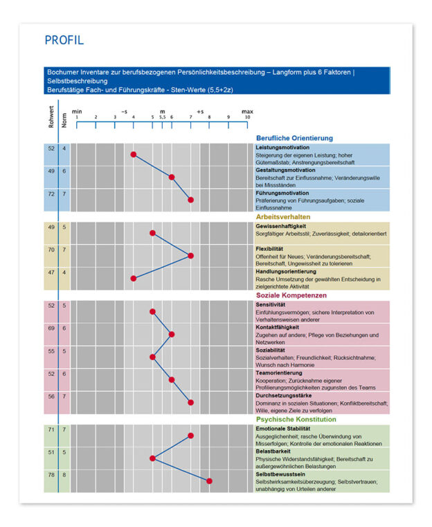 Bochumer Inventar zur berufsbezogenen Persönlichkeitsbeschreibung