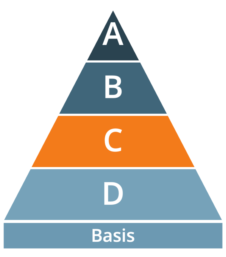 IPMA® Level C | ittp
