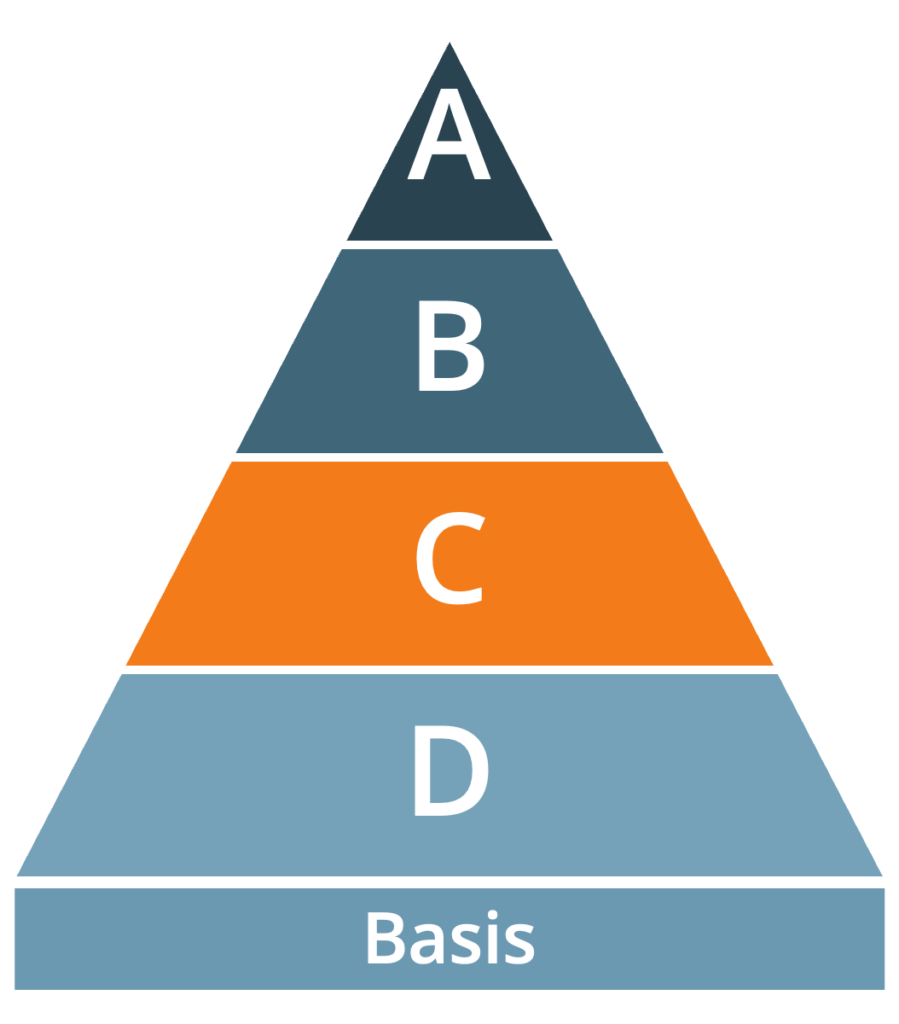 IPMA® Level C | ittp