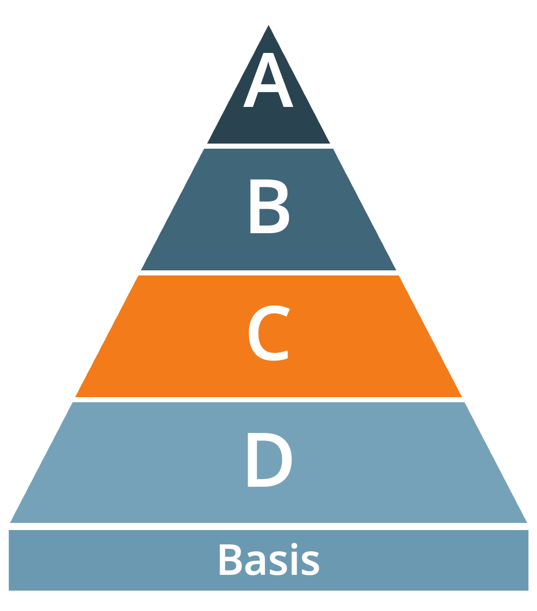 IPMA® Level C | ittp