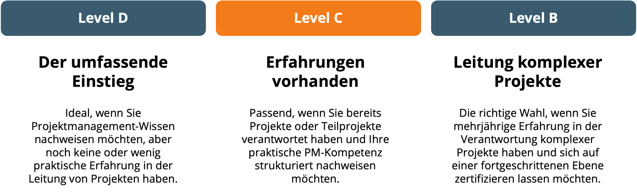 IPMA® Level C | ittp